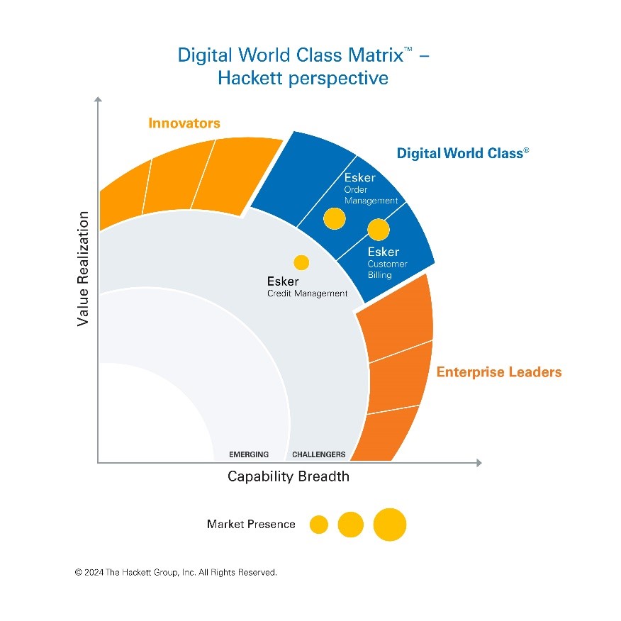 Esker recognised by The Hackett Group® as Digital World Class® Provider ... Esker recognised by The Hackett Group® as Digital World Class® Provider ...